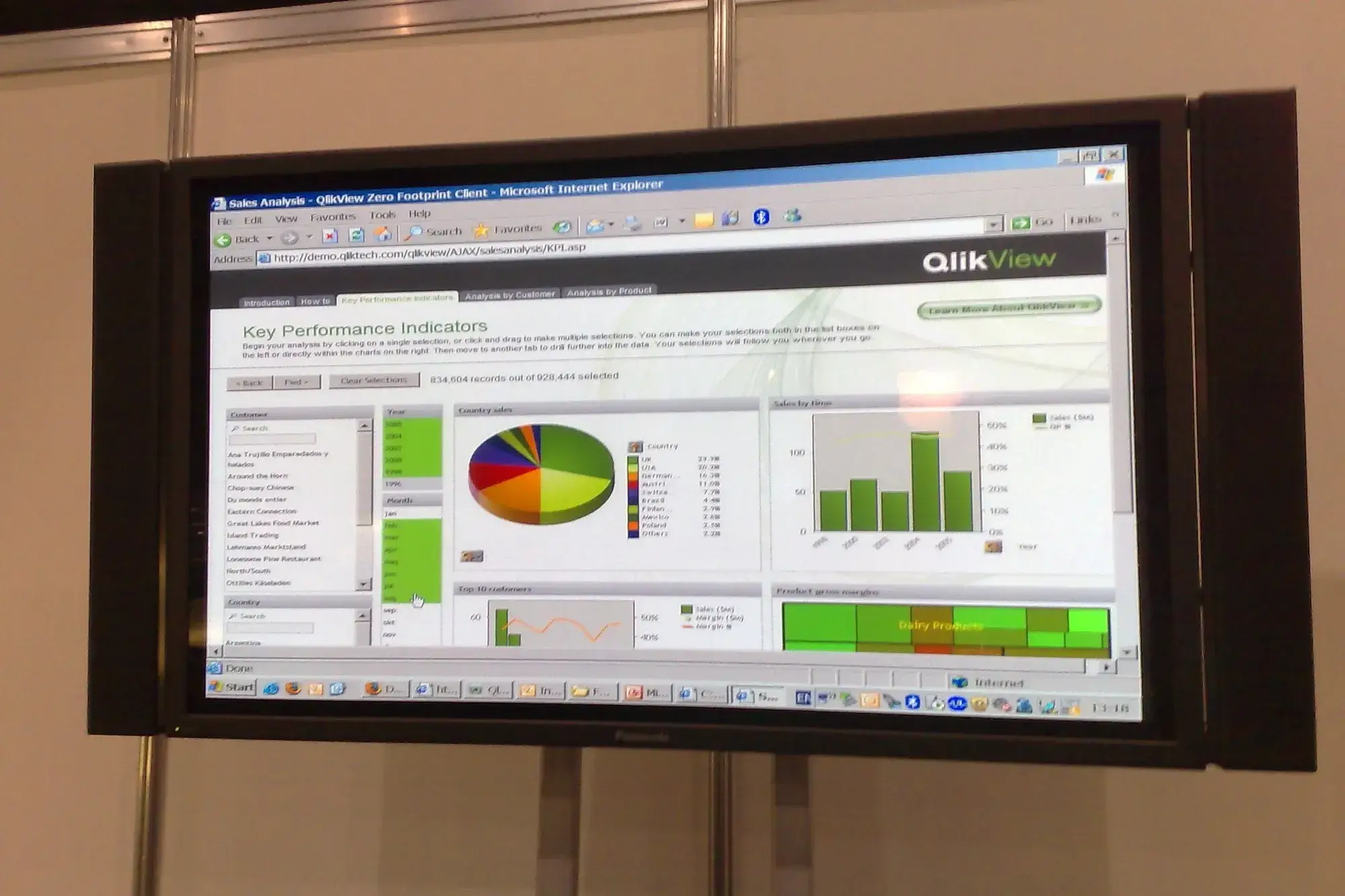 Guía Avanzada para el Análisis de Datos usando QlikView